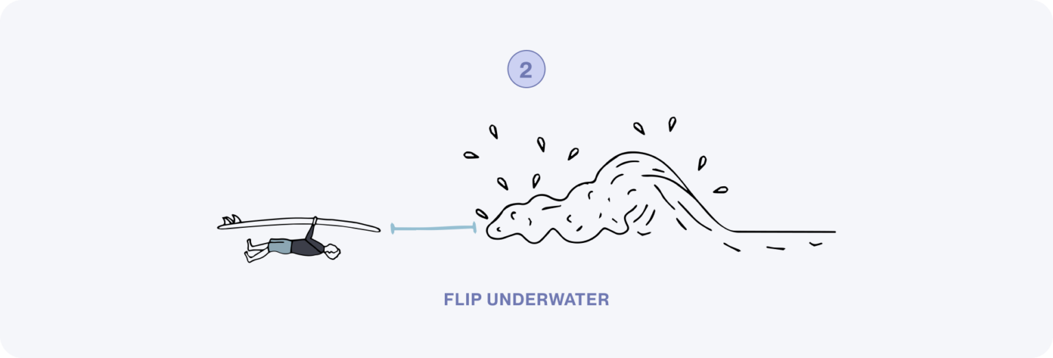 How to do a Turtle Roll in Surfing