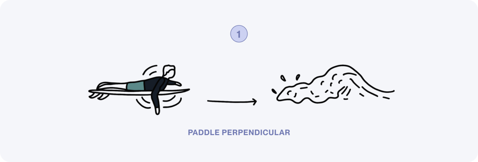 How to do a Turtle Roll in Surfing