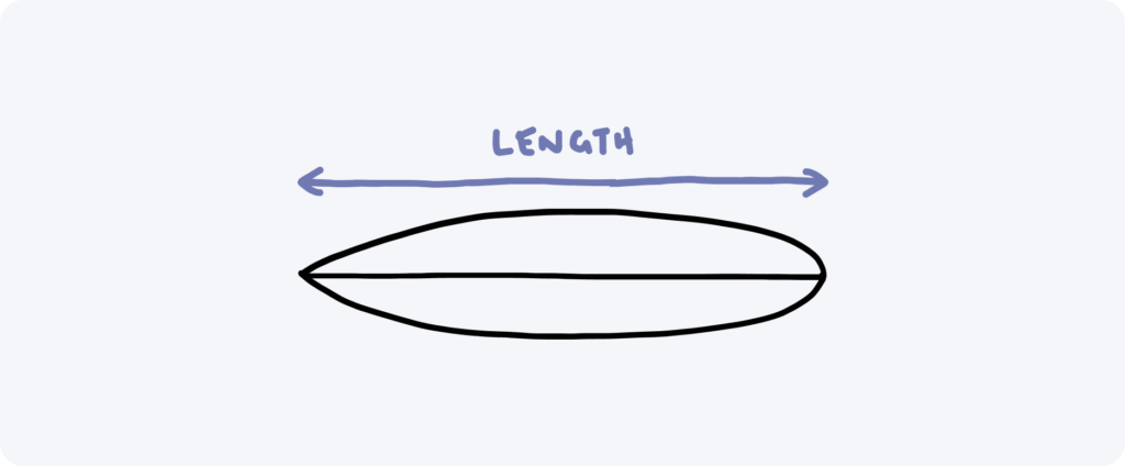 Surfboard Dimensions : Length, Width, Thickness & Foil