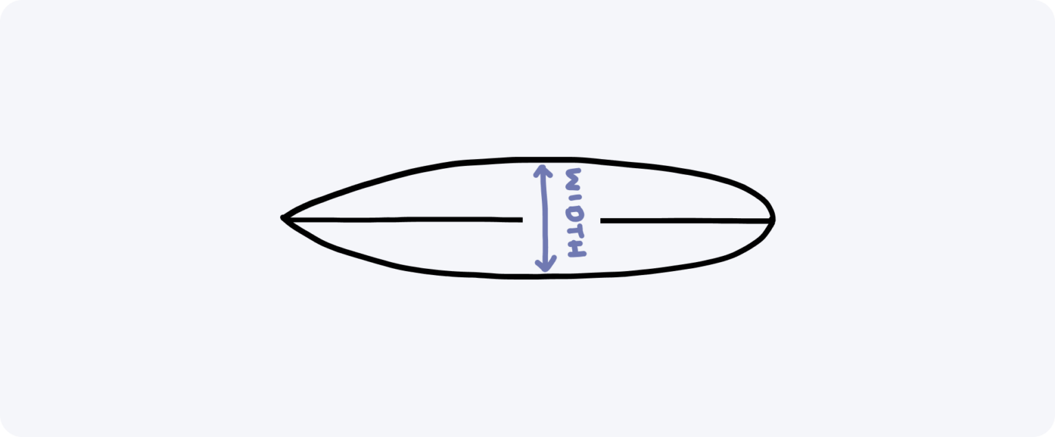 Surfboard Dimensions : Length, Width, Thickness & Foil