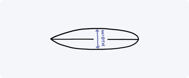 Surfboard Dimensions : Length, Width, Thickness & Foil