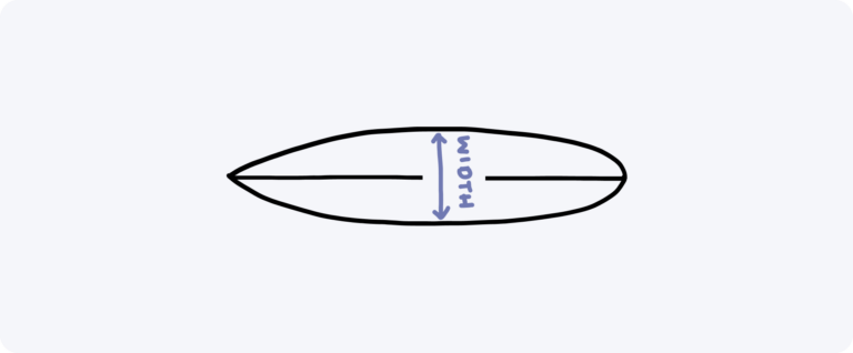 Surfboard Dimensions : Length, Width, Thickness & Foil