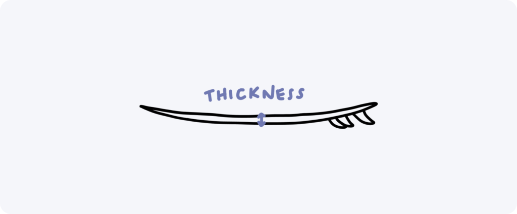 Surfboard Dimensions : Length, Width, Thickness & Foil