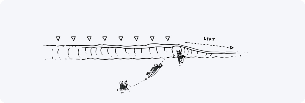 Surfing Down the Line by Angling Your Takeoff