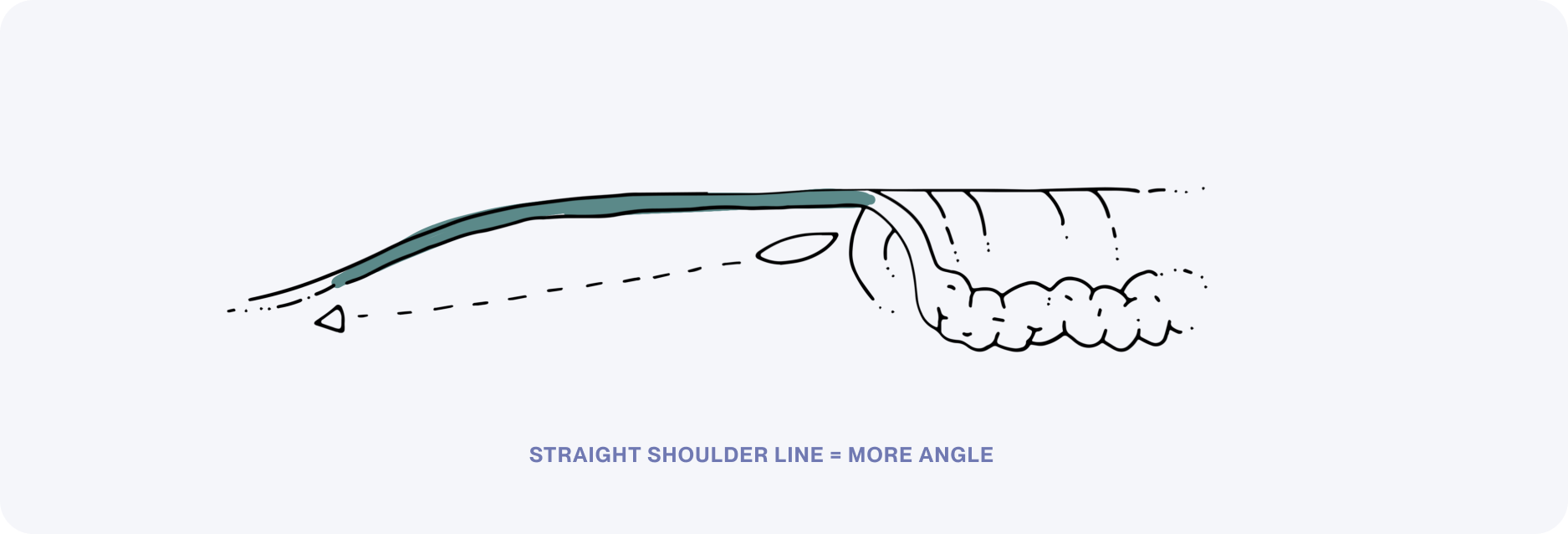 Surfing Down the Line by Angling Your Takeoff