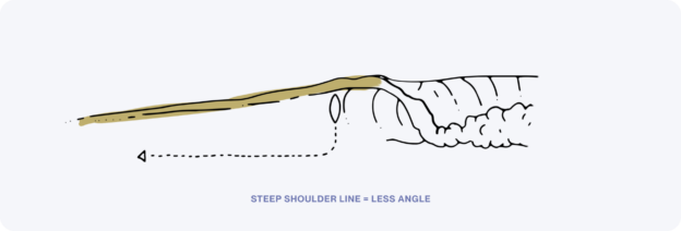 Surfing Down the Line by Angling Your Takeoff