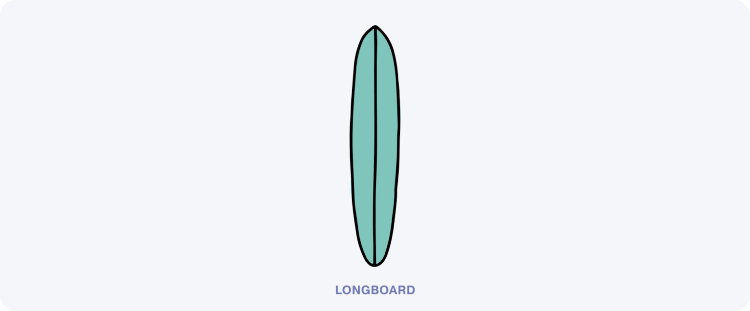 Different Surfboard Types: Longboards, Funboards and Shortboards