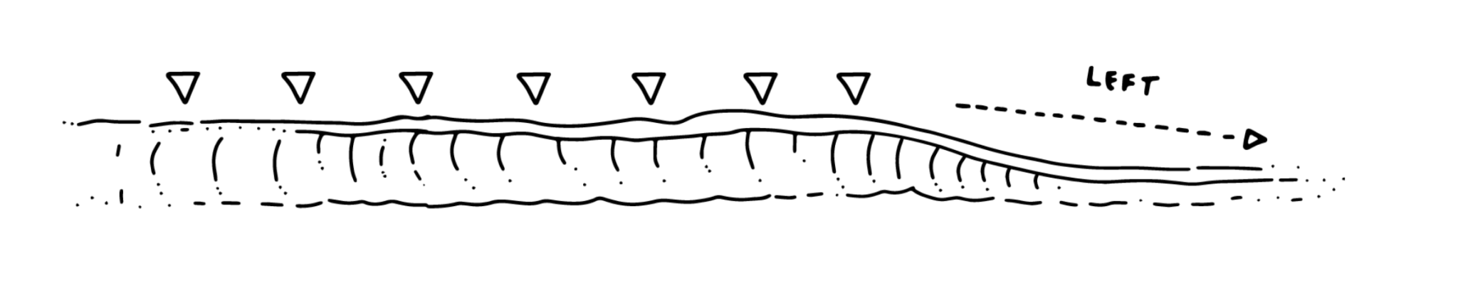 How To Read Waves for Surfing