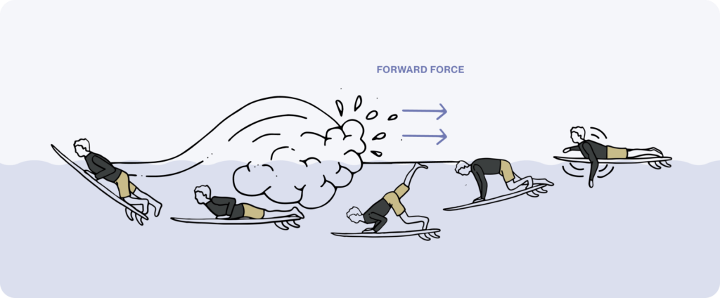 How to do a Duck Dive in Surfing