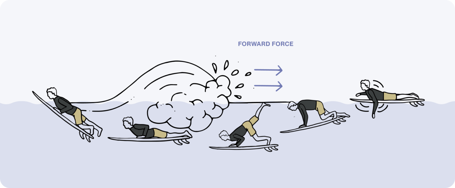 How to do a Duck Dive in Surfing