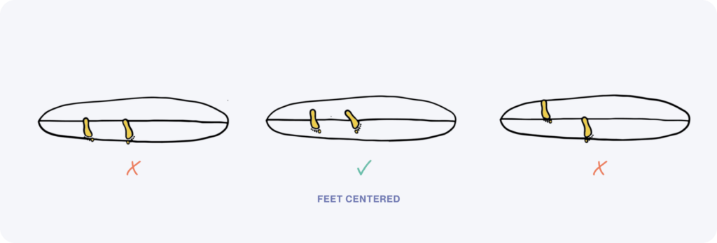 The Proper Surfing Stance