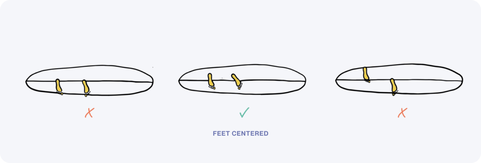 The Proper Surfing Stance