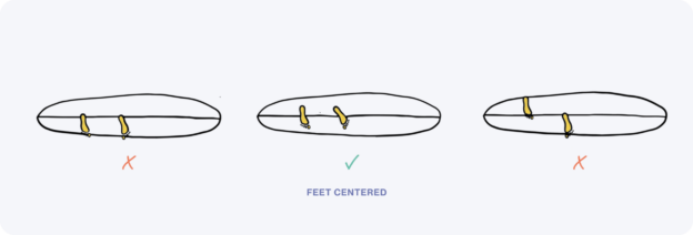 The Proper Surfing Stance