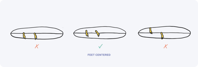 The Proper Surfing Stance