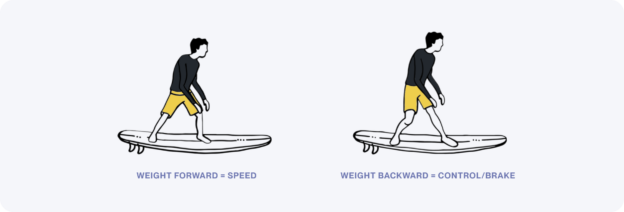 The Proper Surfing Stance