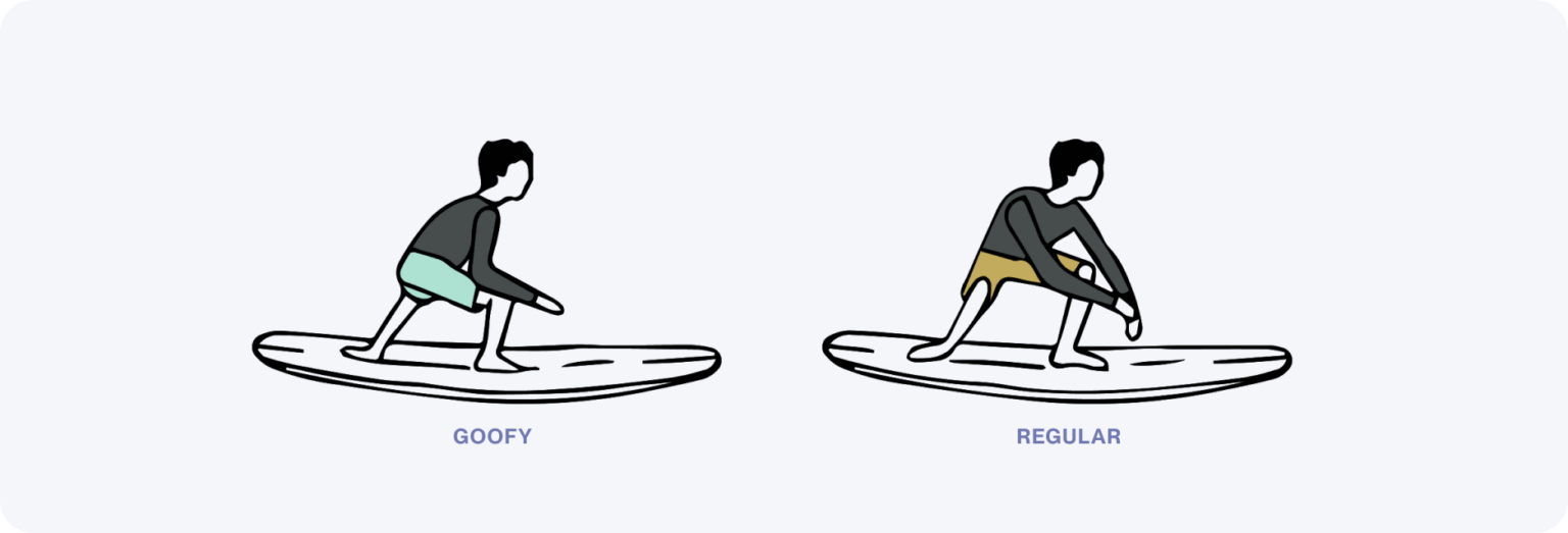 The Proper Surfing Stance