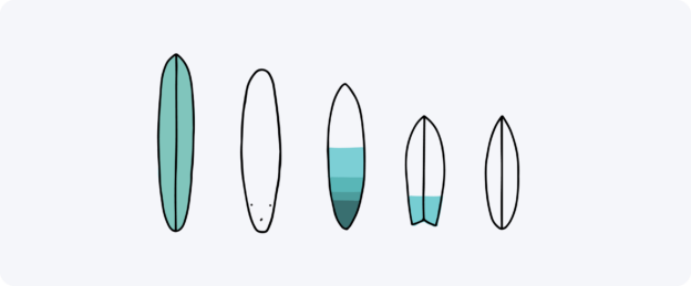 Learning to Surf: 5 Things to Know