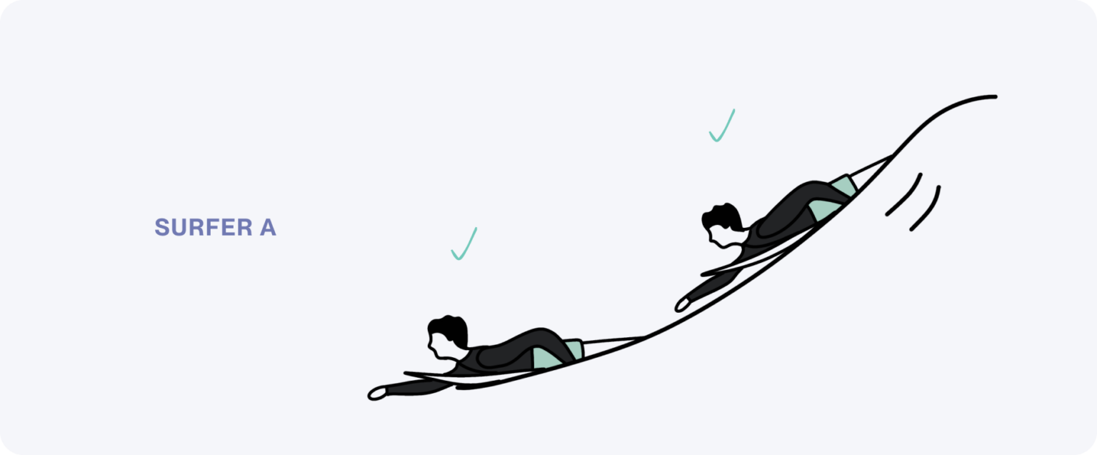 How to Catch a Wave