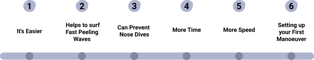 How to Angle your Take Off to go Left or Right on a Wave - Surf Tip