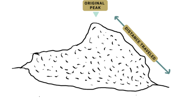 Positioning For Waves - Barefoot Surf Tutorials