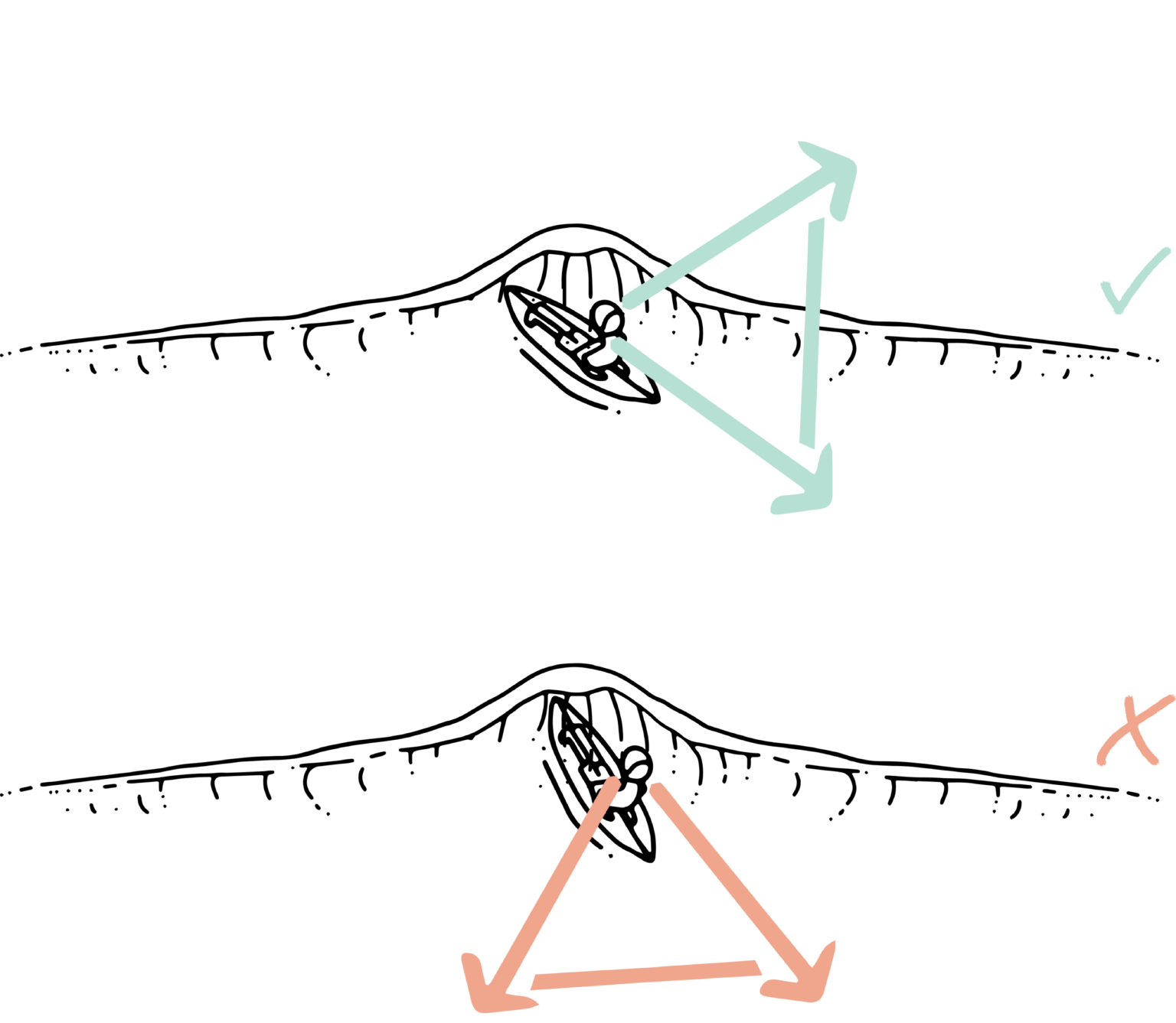 Positioning For Waves - Barefoot Surf Tutorials