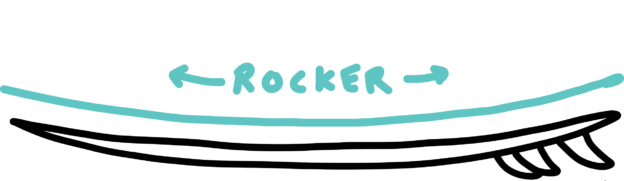 How to Paddle on a Surfboard