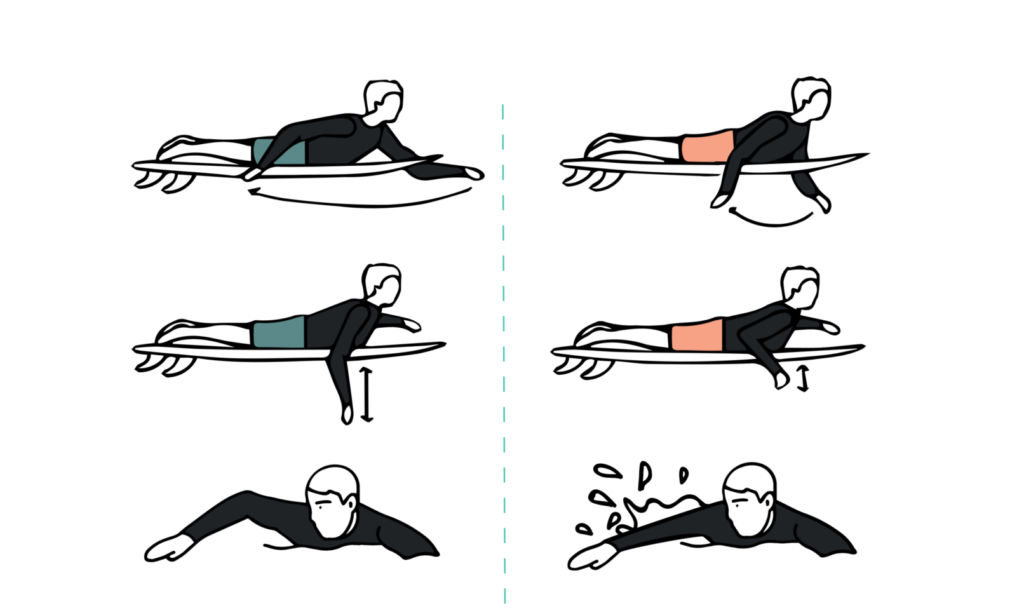 How to Paddle on a Surfboard