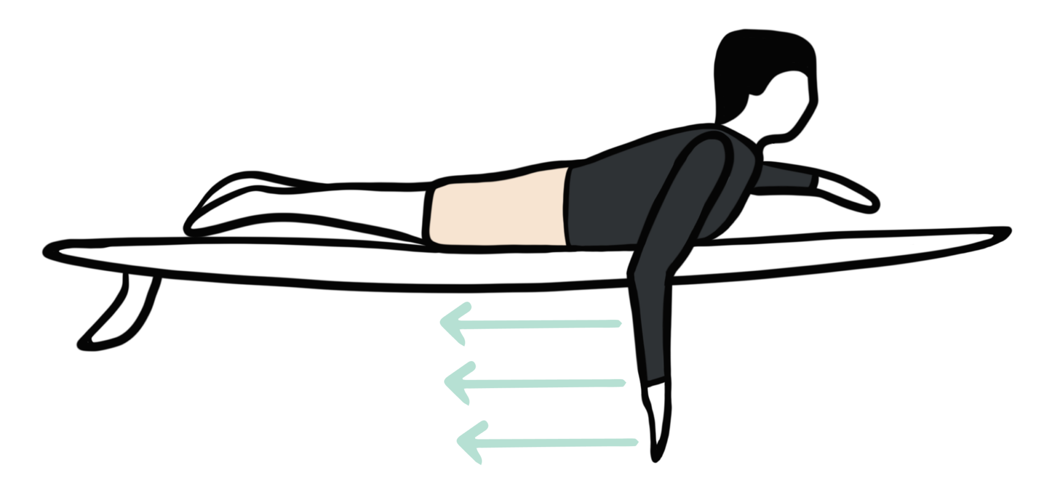 How to Paddle on a Surfboard