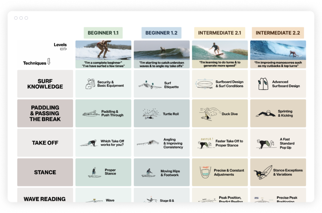 How it Works - Barefoot Surf Tutorials