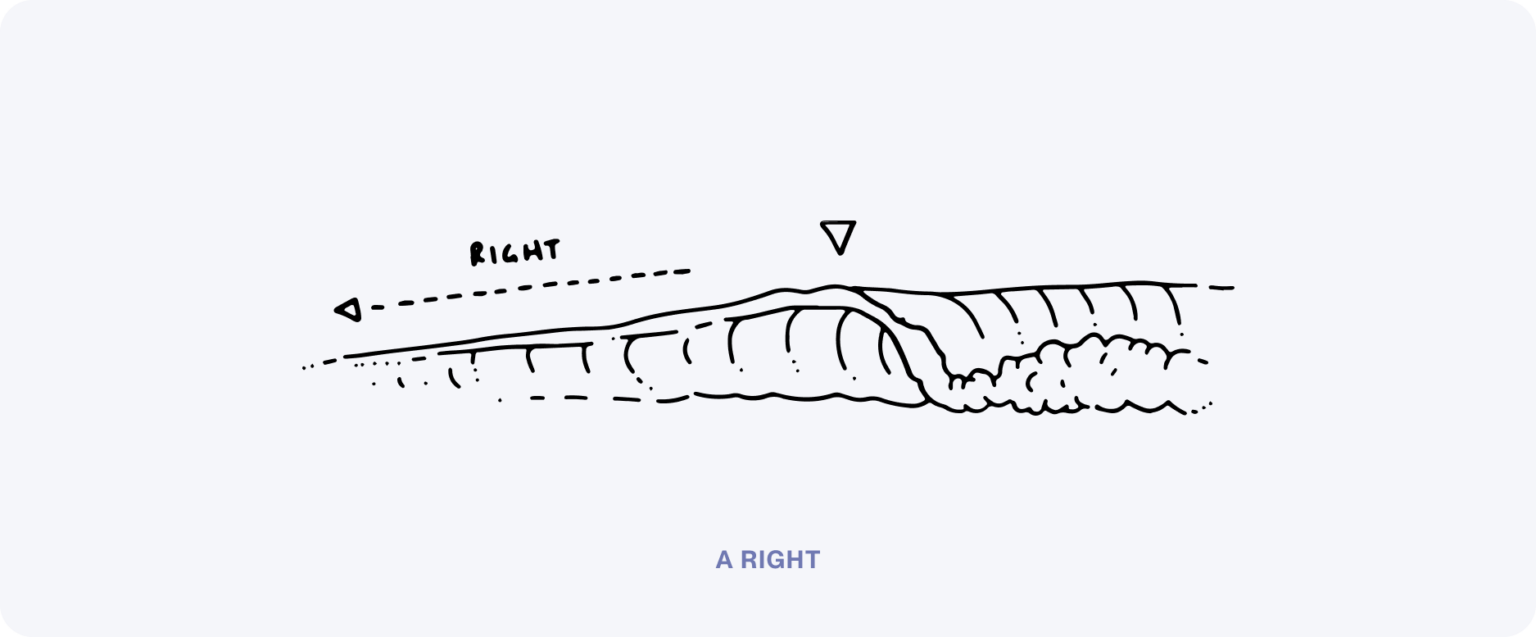 How To Read Waves for Surfing