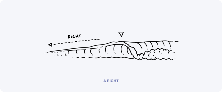 How To Read Waves for Surfing