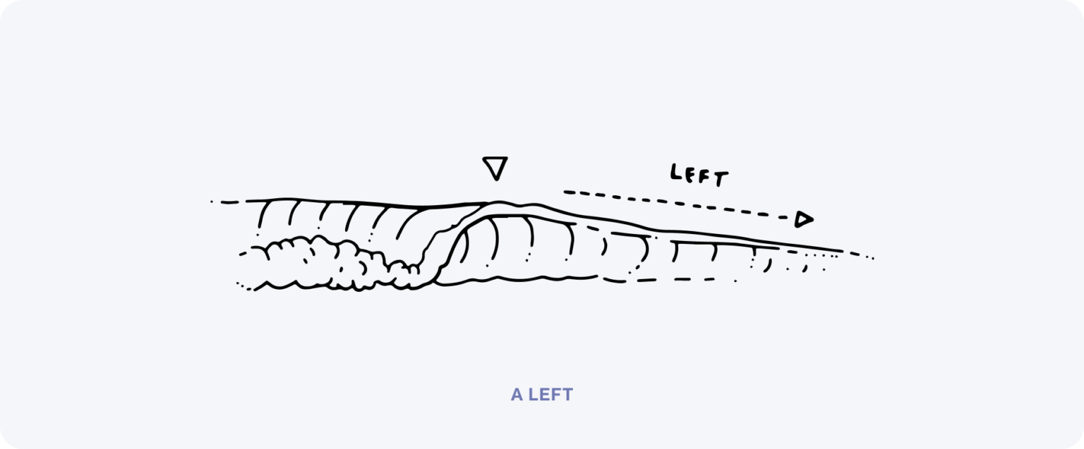 How To Read Waves for Surfing