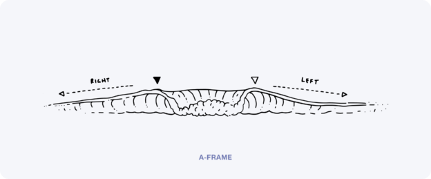 How To Read Waves for Surfing