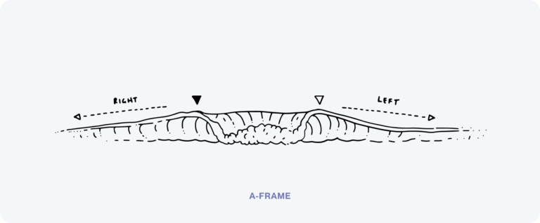 How To Read Waves for Surfing