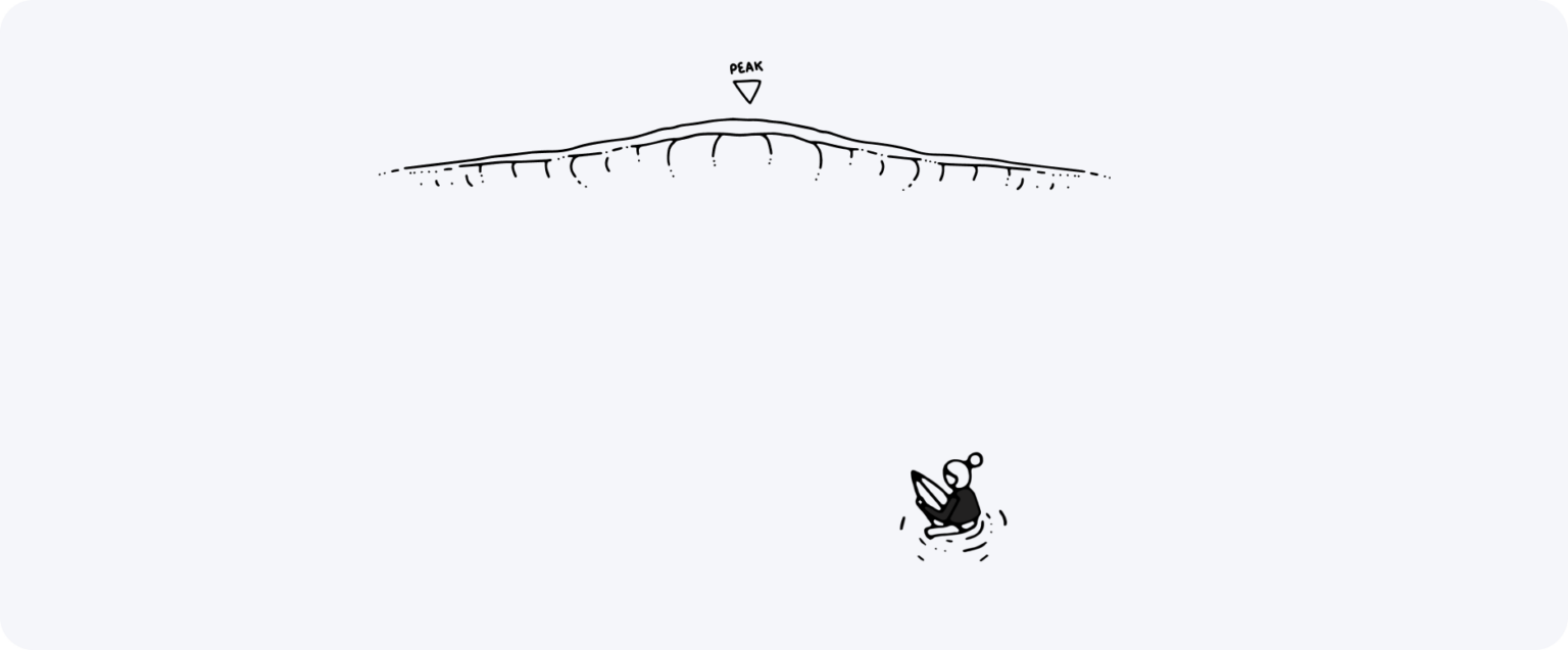 How To Read Waves for Surfing