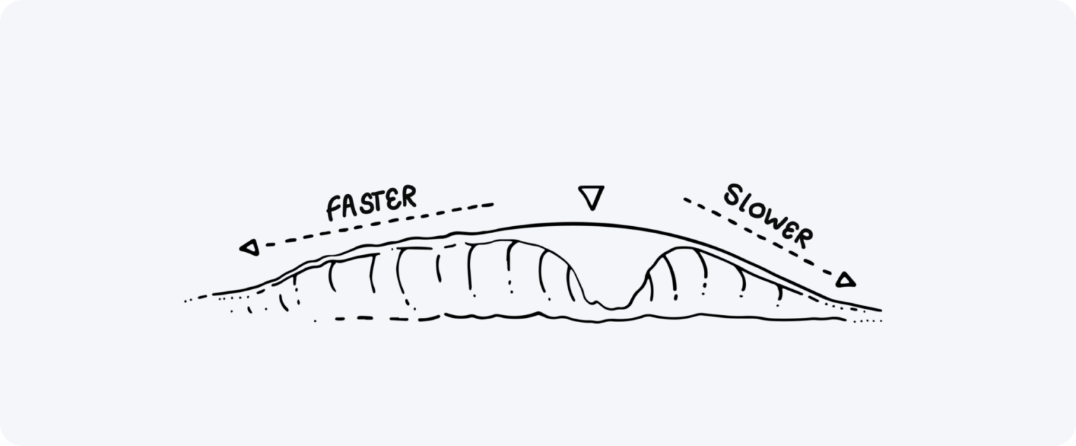 How To Read Waves for Surfing