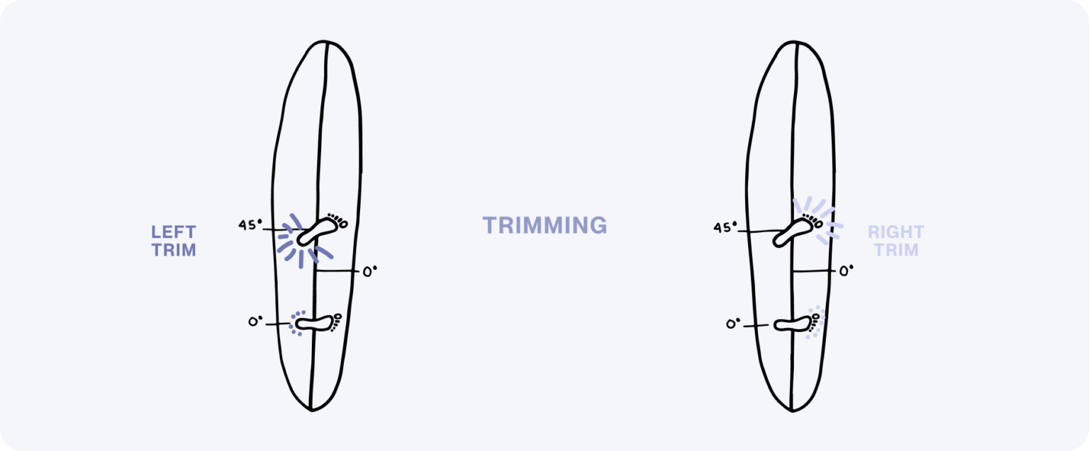 How To Turn on a Surfboard: Trimming vs Carving