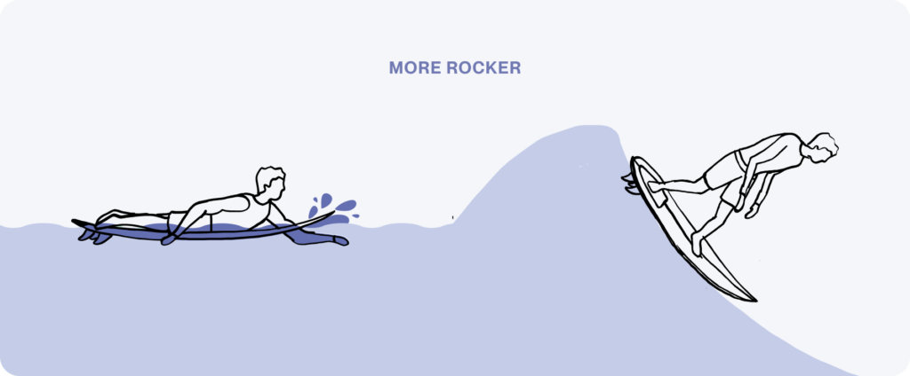 Understand The Surfboard's Rocker