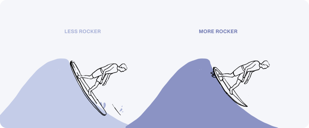 Understand The Surfboard's Rocker