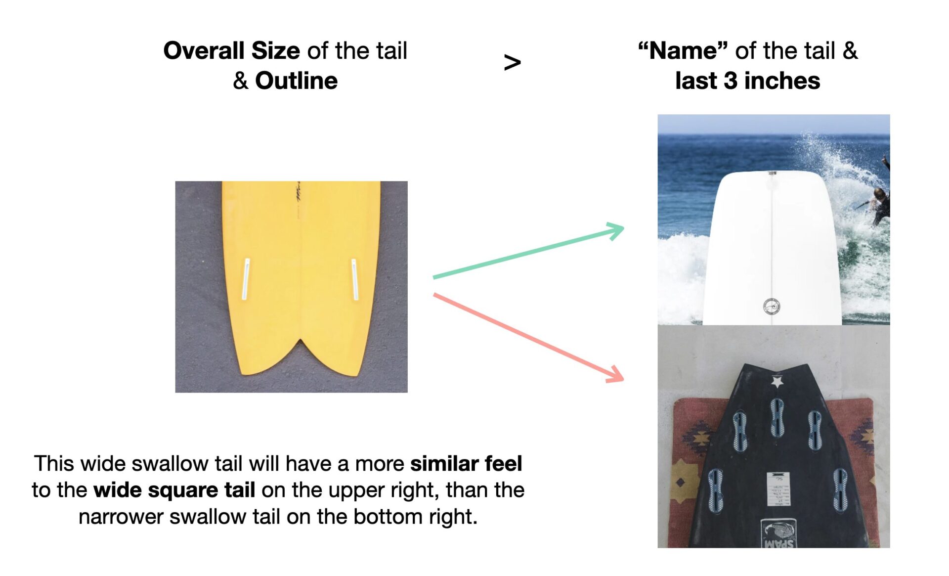 Different Surfboard Tail Shapes