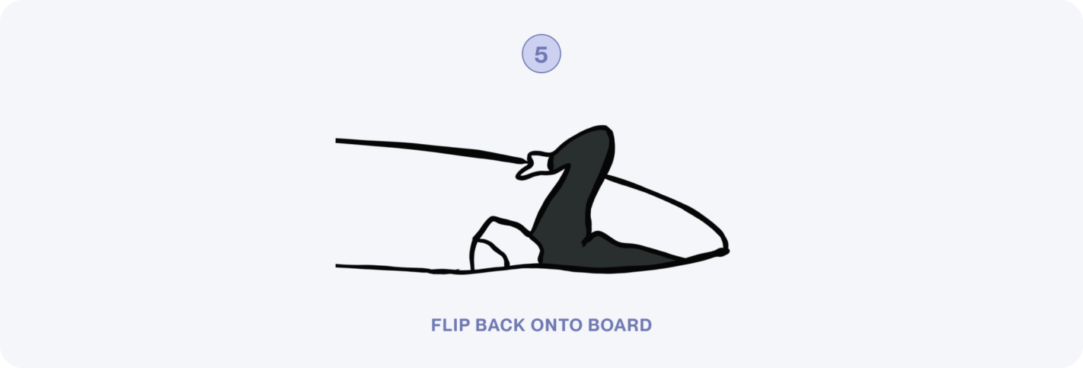 How to do a Turtle Roll in Surfing