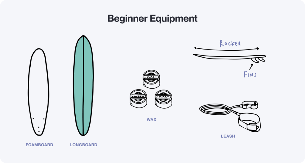 How to Surf - The Beginner's Guide to Surfing - Barefoot Surf Tutorials