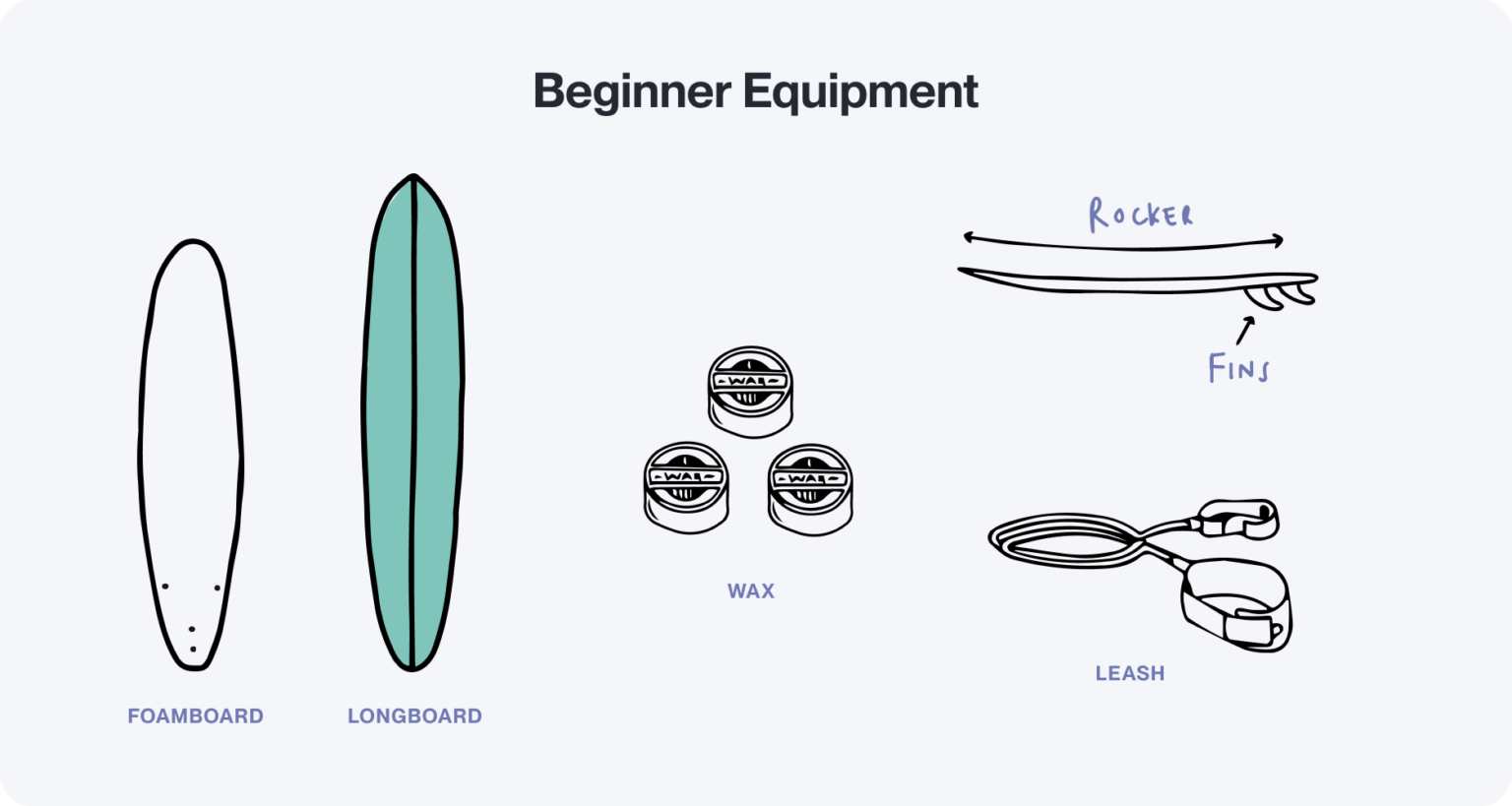 How to Surf - The Beginner's Guide to Surfing - Barefoot Surf Tutorials
