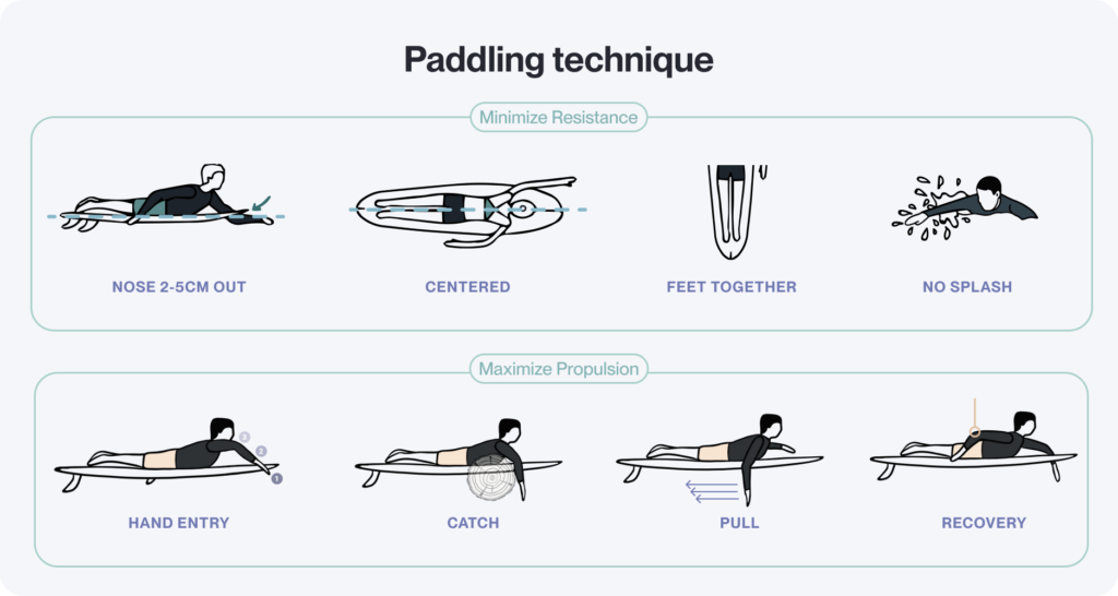 How to Surf - The Beginner's Guide to Surfing - Barefoot Surf Tutorials