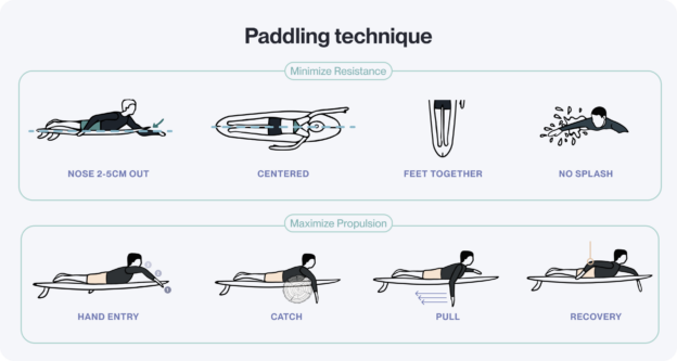 How to Surf - The Beginner's Guide to Surfing - Barefoot Surf Tutorials