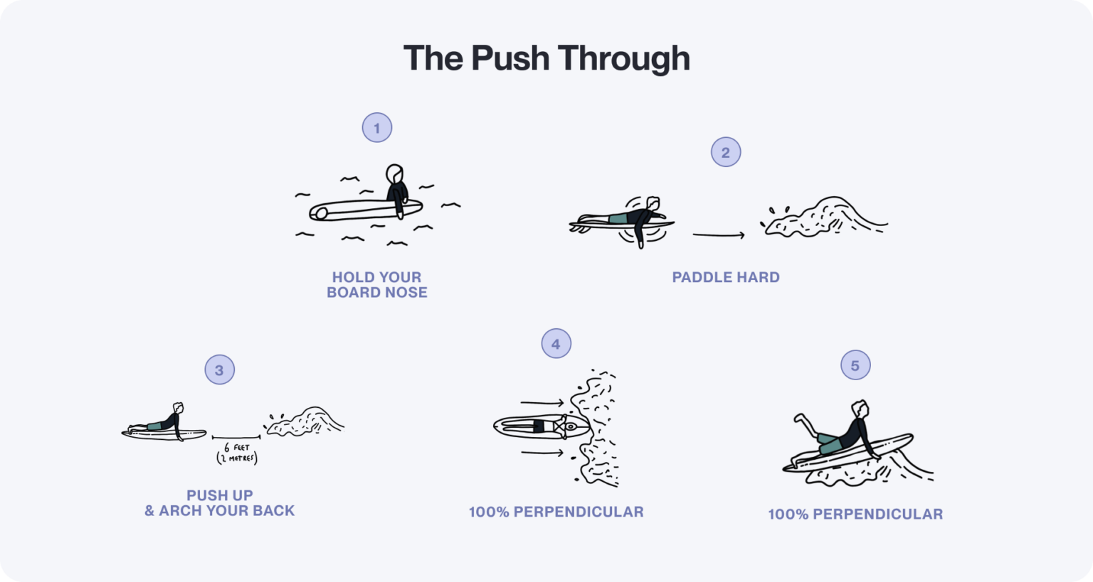 How to Surf - The Beginner's Guide to Surfing - Barefoot Surf Tutorials