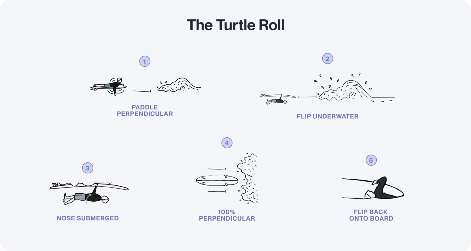 How to Surf - The Beginner's Guide to Surfing - Barefoot Surf Tutorials