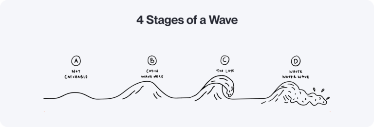 How to Catch a Wave