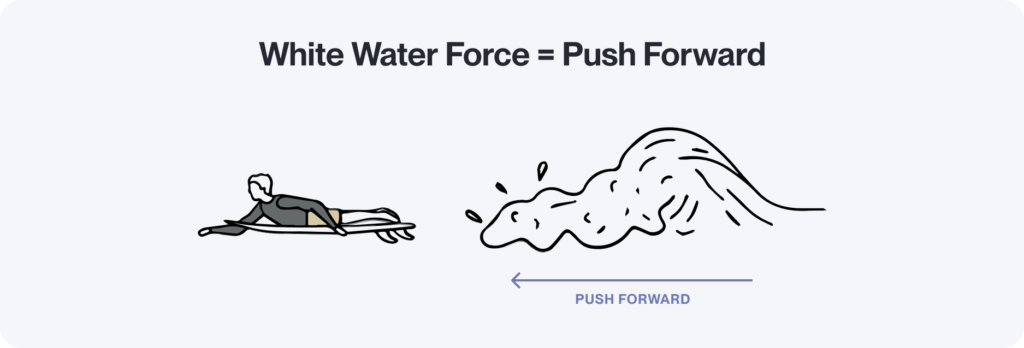 How to Surf - The Beginner's Guide to Surfing - Barefoot Surf Tutorials