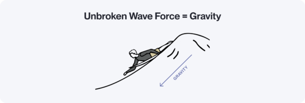 How to Surf - The Beginner's Guide to Surfing - Barefoot Surf Tutorials